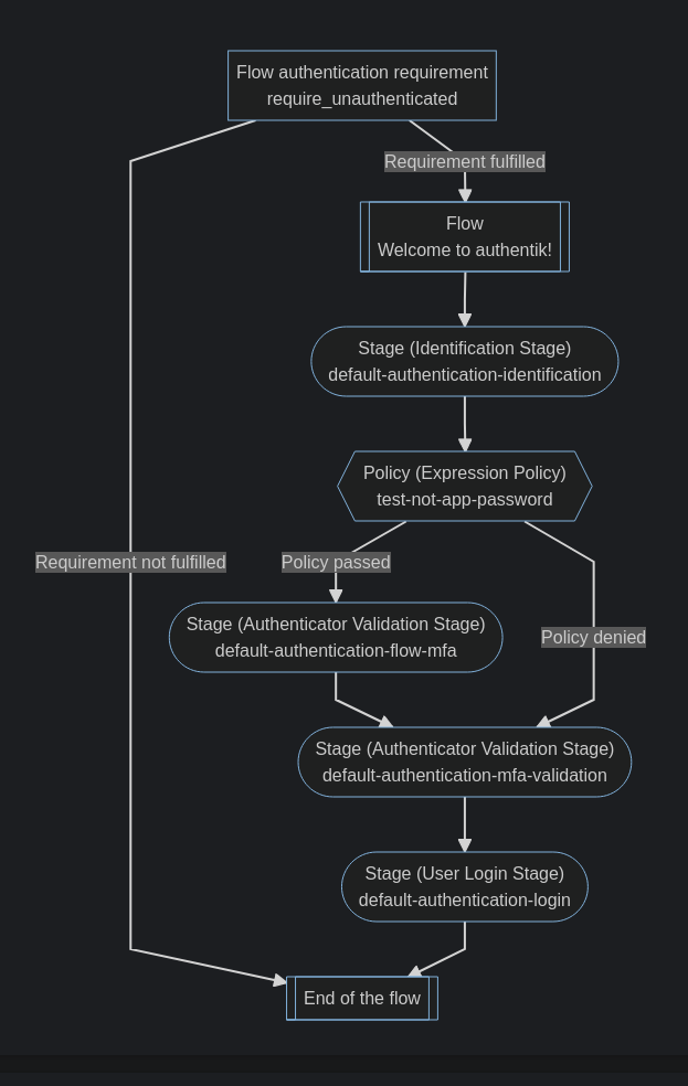 Issues when logging in via Chrome on Android: Policy exception · Issue ...
