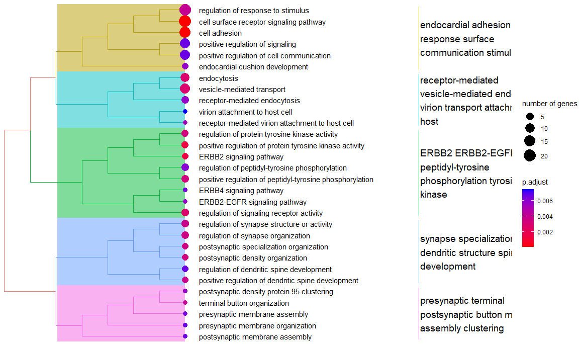 为什么treeplot画出来的Go term,字体没有颜色 · Issue #246 · YuLab-SMU/enrichplot · GitHub
