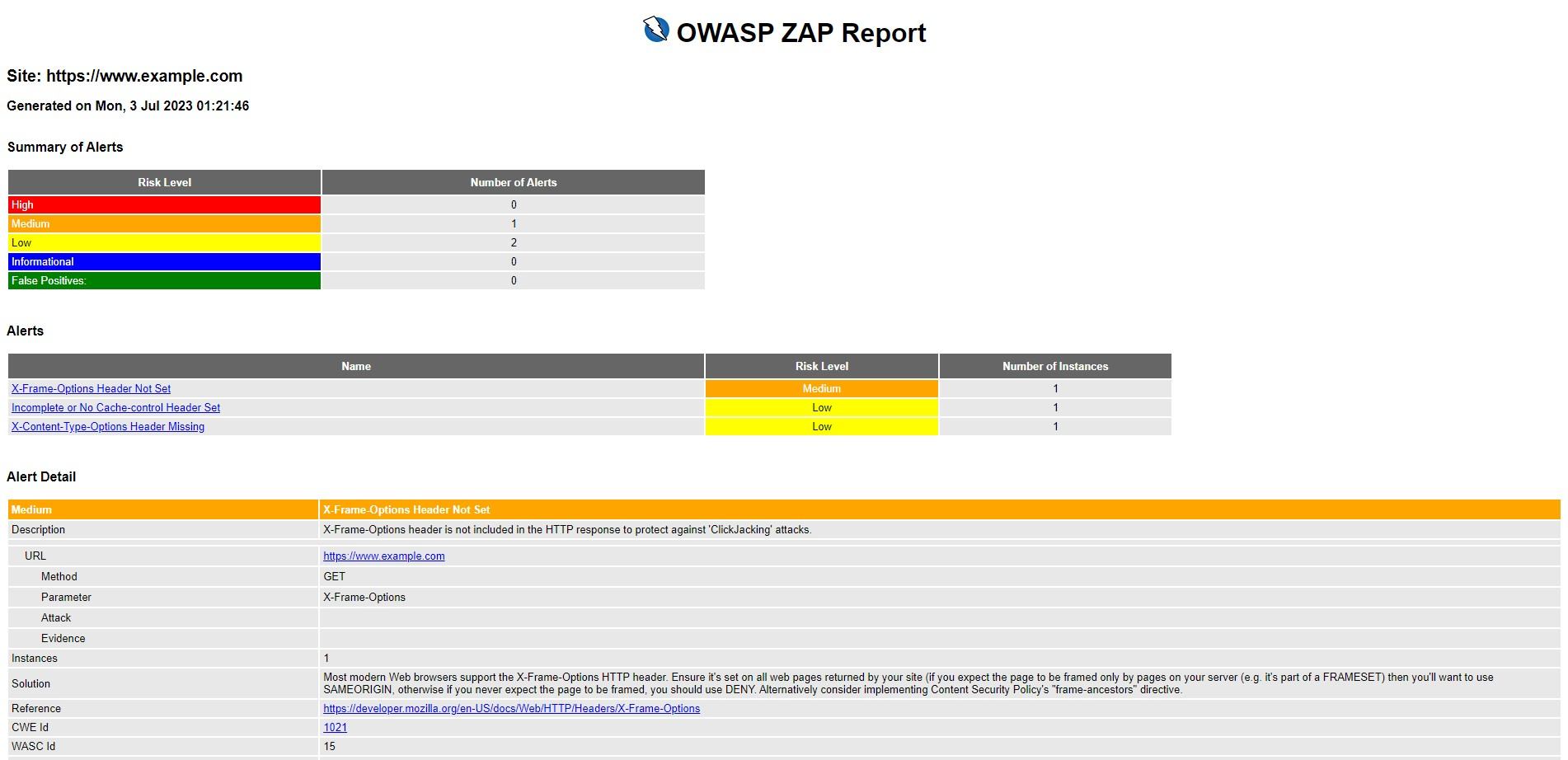 Github Iamdeborah Qaws Cloudsecurity Devsecops