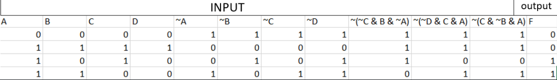 Github Mahalakshmi2705experiment 04 Implementation Of Combinational Logic Using Universal