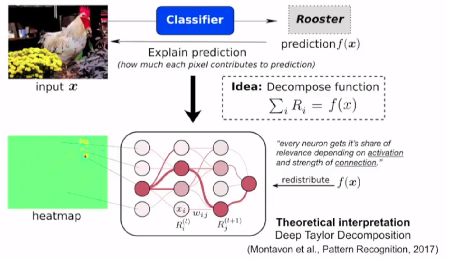 GitHub - sooeun67/xai: Explainable Artificial Intelligence(XAI) algorithms / research papers