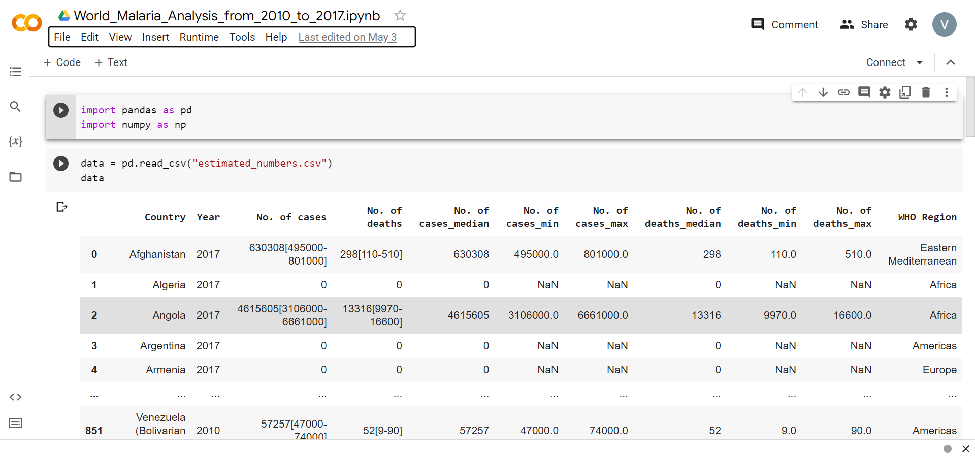 GitHub - vimal-10/World-Malaria-Analysis: IDS ASSIGNMENT