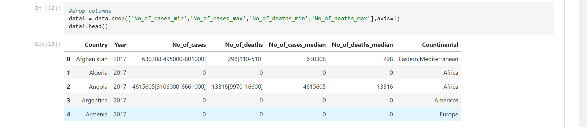 GitHub - vimal-10/World-Malaria-Analysis: IDS ASSIGNMENT