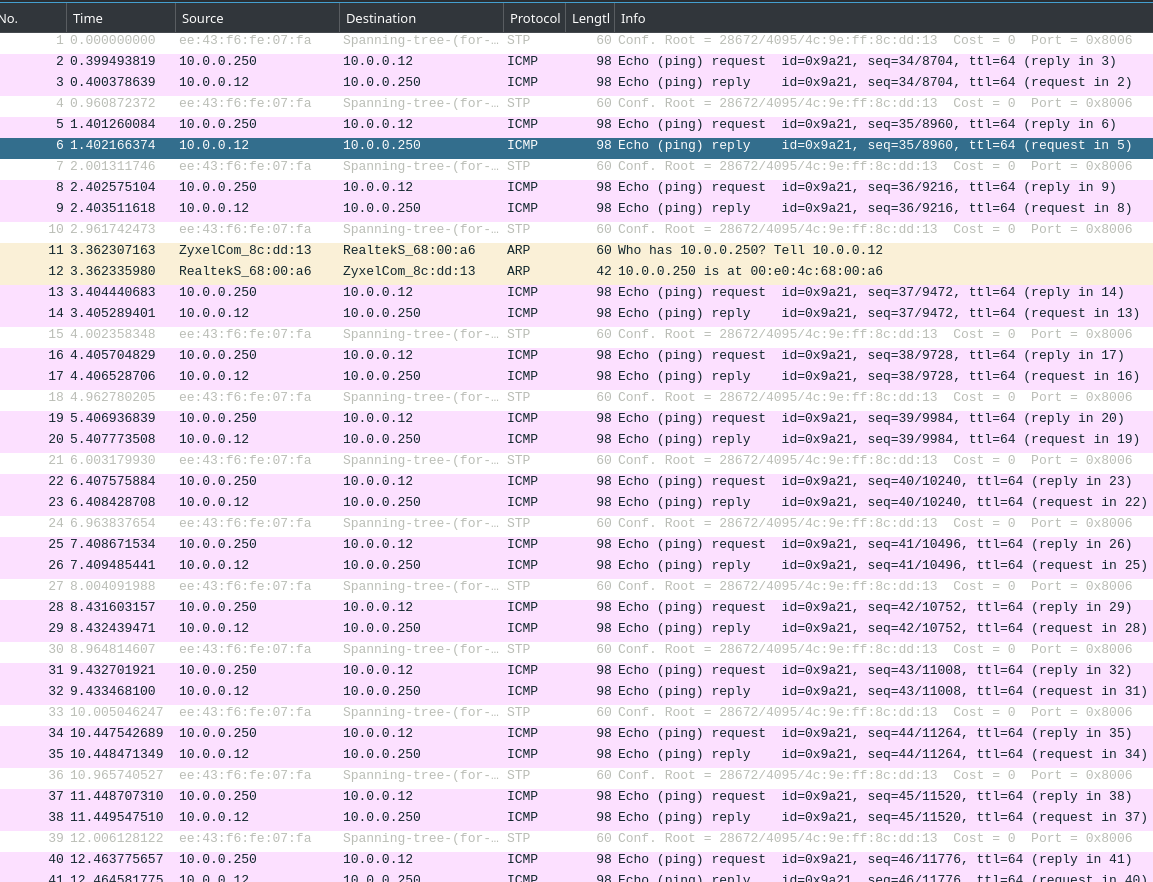 Spanning Tree Protocol (STP) doesn't work on Realtek RTL838x · Issue #11989 · openwrt/openwrt ...