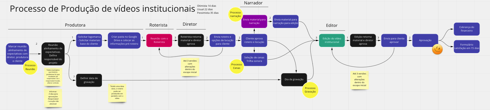 Github Roangws Portfolio Data Visualization Process Development