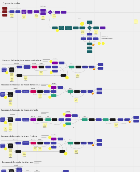 Github Roangws Portfolio Data Visualization Process Development