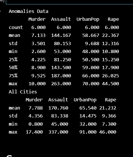 GitHub - Zeppelin1000/finalCapstone: Capstone VII Unsupervised Machine Learning