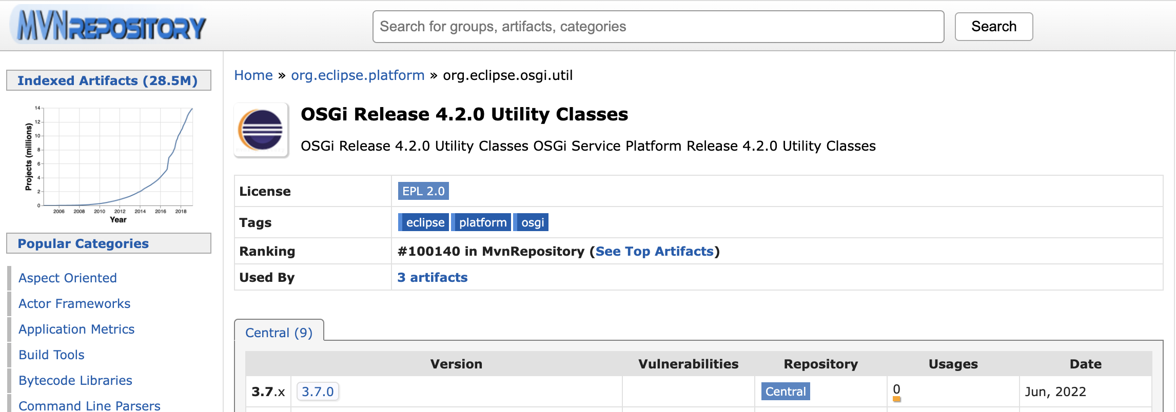 The published pom for org.eclipse.osgi.util 3.7.0 on maven central is ...