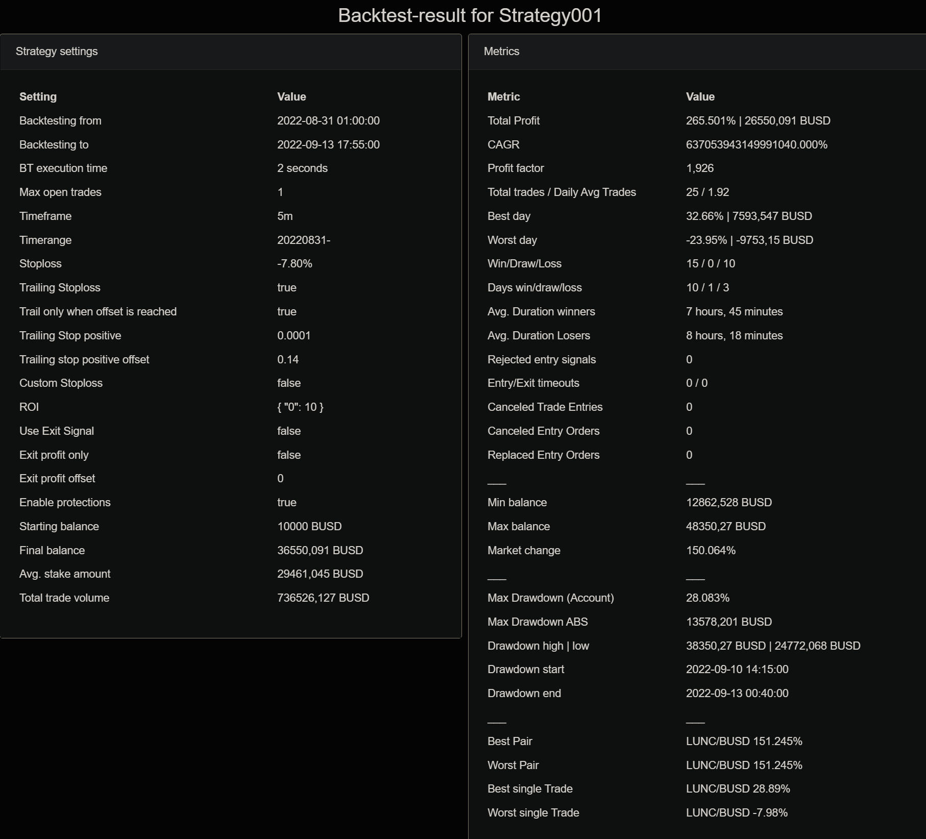 Looks like use_exit_signal = False is not honored all the time. · Issue #7413 · freqtrade ...