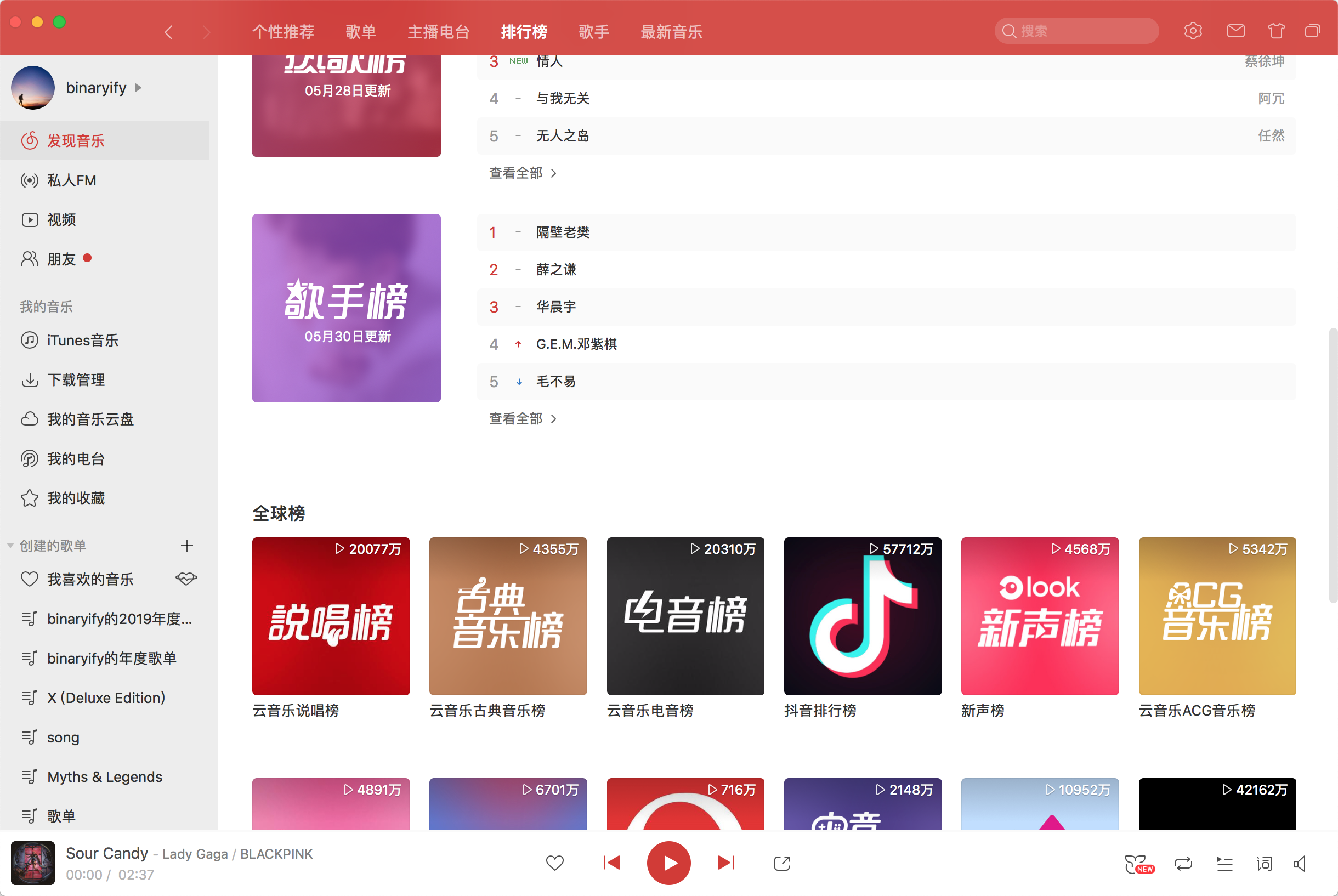 获取排行榜的数据 · Issue #795 · Binaryify/NeteaseCloudMusicApi · GitHub