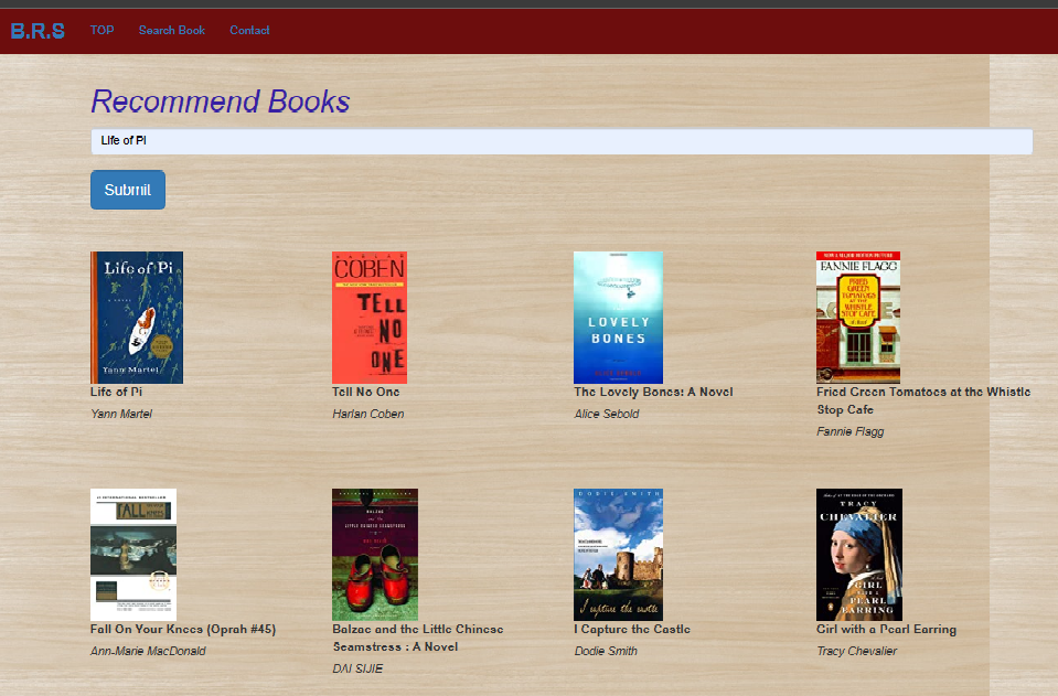Github Rinaprog Book Recommendation System Book Recommendation System Using Collaborative