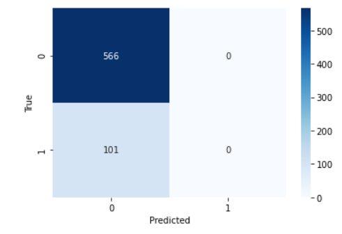 GitHub - b-irungu/PHASE-3-BINARY-CLASSIFICATION-PROJECT