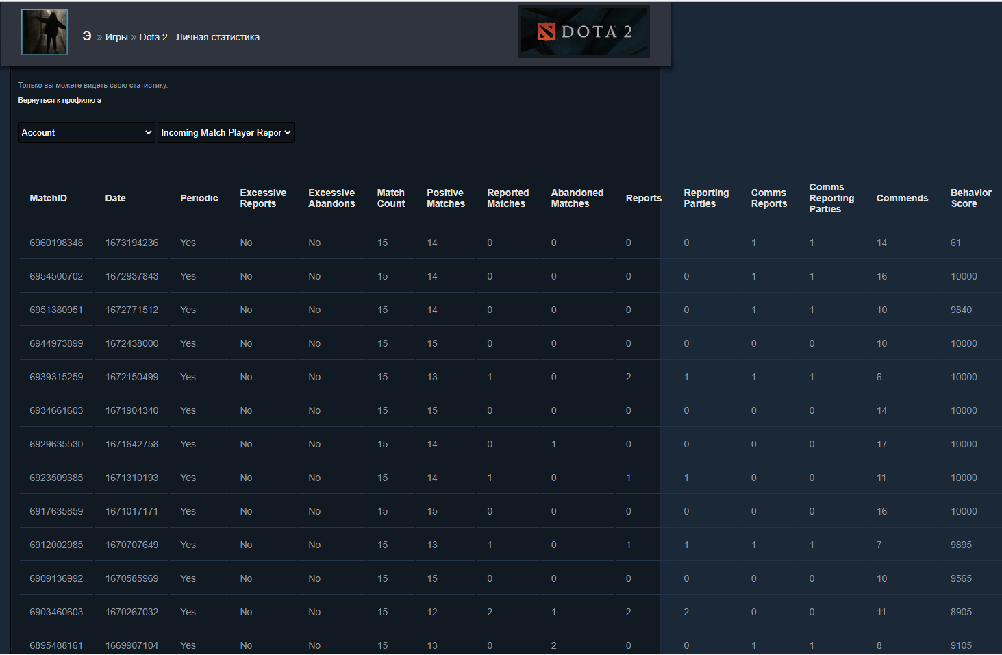 Behavior score bug · Issue #6488 · ValveSoftware/Dota2-Gameplay · GitHub