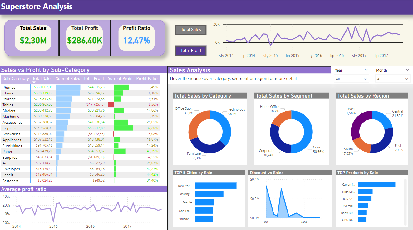 GitHub - PrzemeK996/PowerBI-Projects