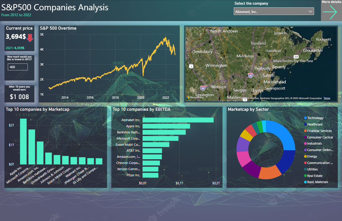 GitHub - PrzemeK996/PowerBI-Projects