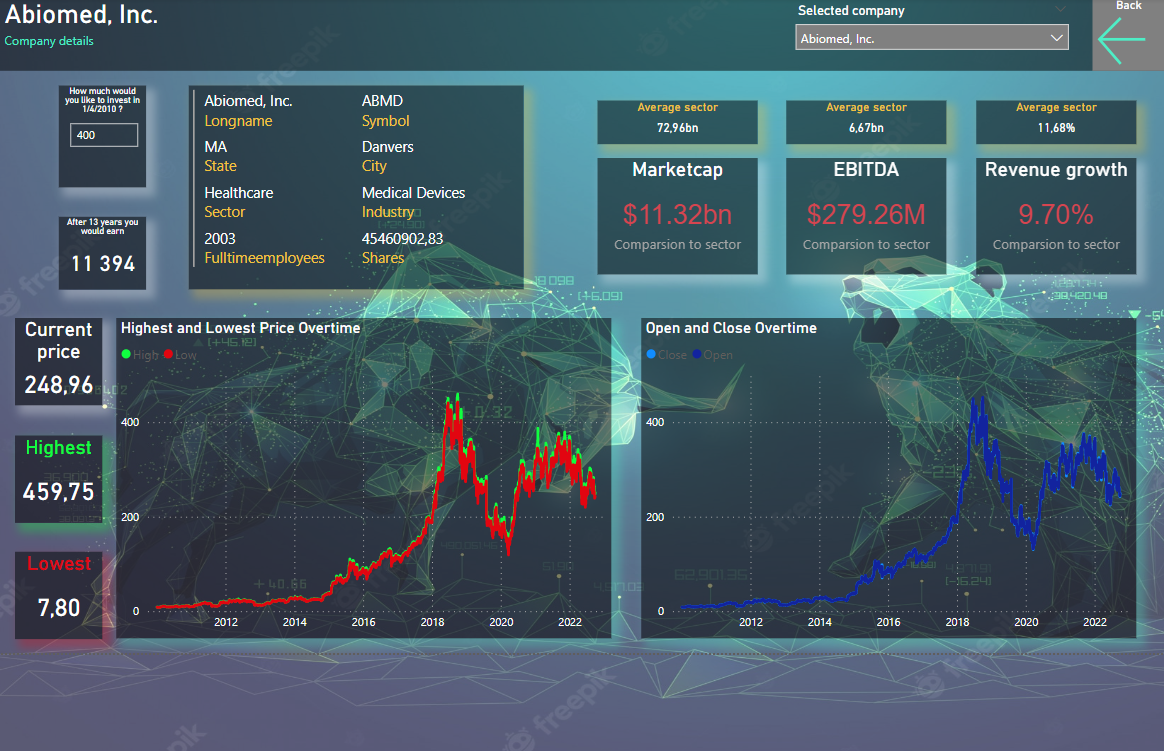 GitHub - PrzemeK996/PowerBI-Projects