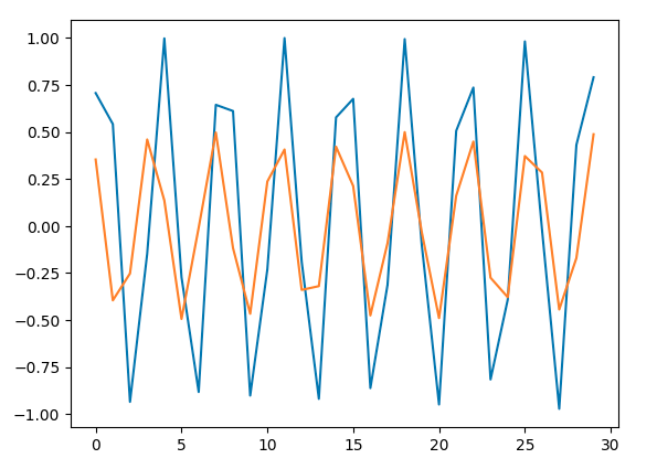 [BUG] - SHFQA multiplexed readout : incommensurate integration weights. · Issue #2 · zhinst ...