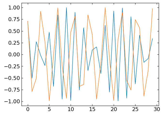 [BUG] - SHFQA multiplexed readout : incommensurate integration weights. · Issue #2 · zhinst ...