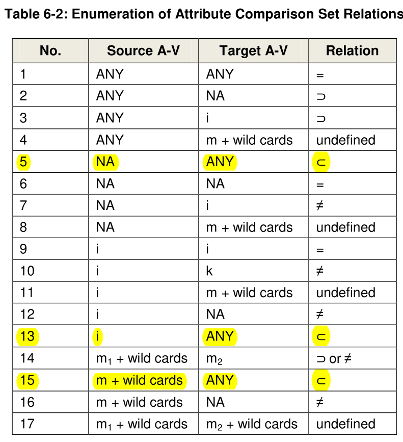 Cpe Name Matching Cpe Name Relation Being Subset ⊂ Should Be A Match · Issue 2988
