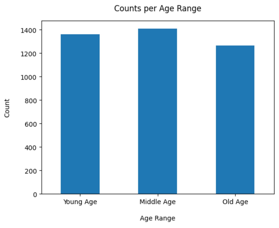 GitHub - srinir301/Age-Multiclass-Classification