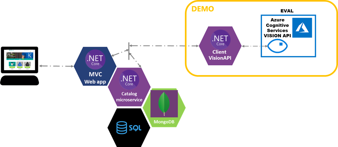 06.1 Cognitive Services (Computer Vision) · dotnet-architecture ...