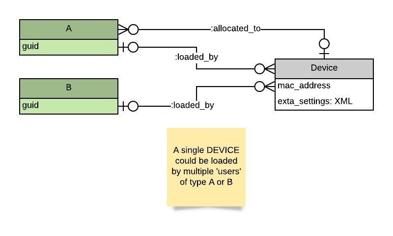 problems with union · Issue #307 · neo4j-graphql/neo4j-graphql-js · GitHub