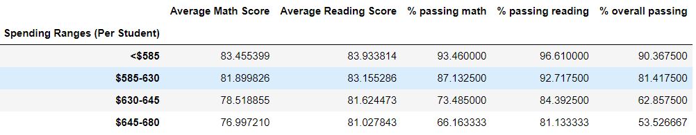 GitHub - domoto86/pandas-challenge