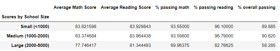 GitHub - domoto86/pandas-challenge