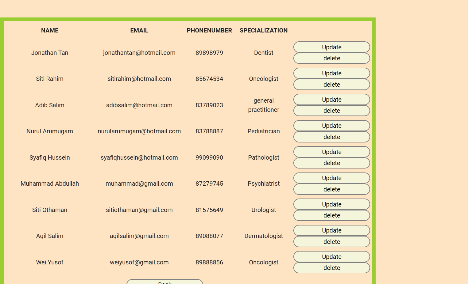 GitHub - 2015-manasvi/MedicalAppointment