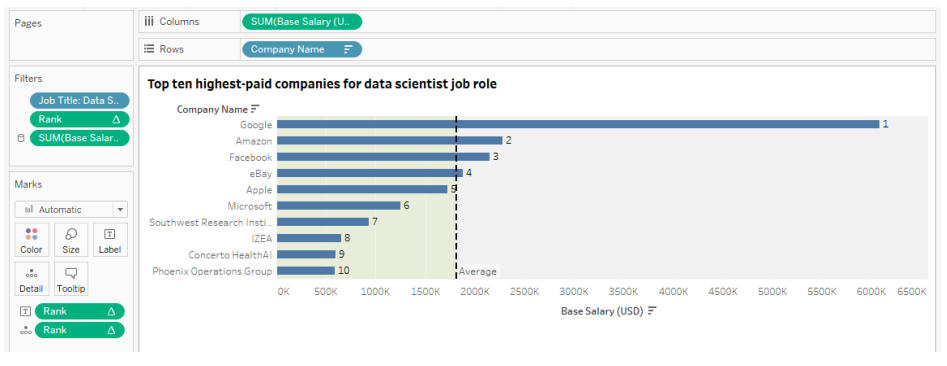 GitHub - HemalathaRamakrishna/Data-Science-Job-Posting-On-Glassdor-Data ...