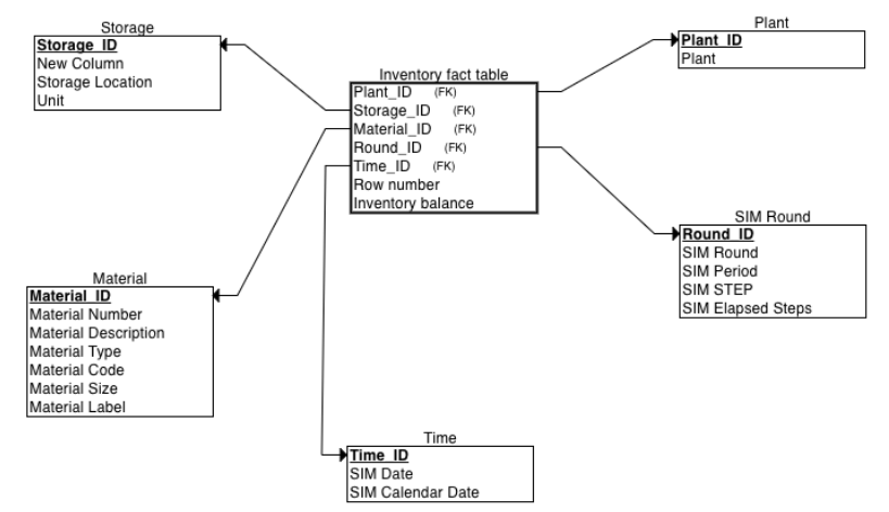 GitHub - HemalathaRamakrishna/ERP-Simulation-in-SAP-HANA