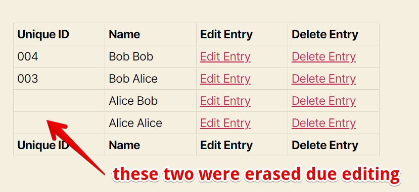 Unique ID field is erased when updating entry · Issue #1427 ...