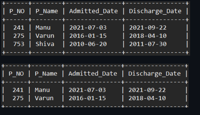 GitHub - Durga192211195/DBMS