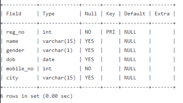 GitHub - Deepthi192211156/DBMS