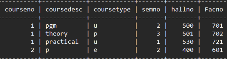 GitHub - Deepthi192211156/DBMS