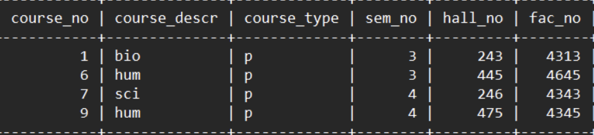 GitHub - Deepthi192211156/DBMS