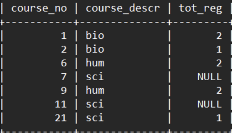 GitHub - Deepthi192211156/DBMS