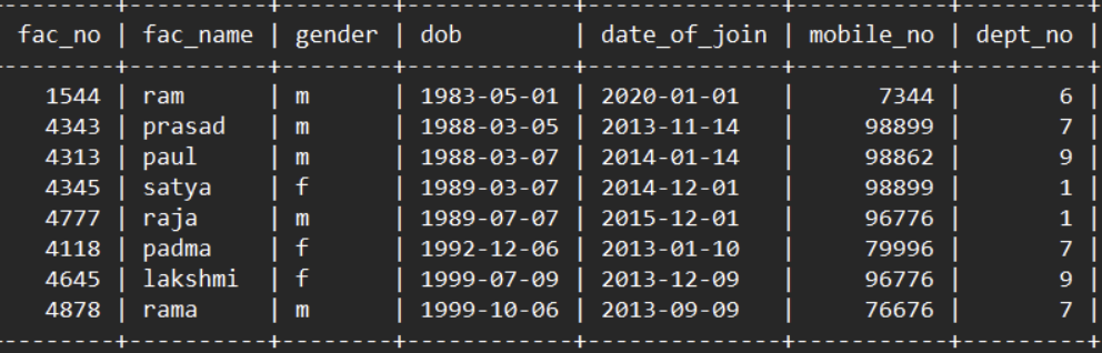 GitHub - Deepthi192211156/DBMS