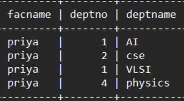 GitHub - Deepthi192211156/DBMS