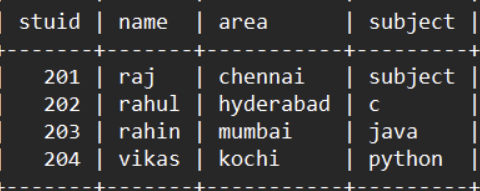 GitHub - Deepthi192211156/DBMS
