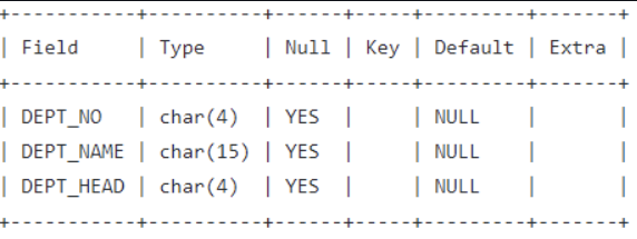GitHub - Deepthi192211156/DBMS