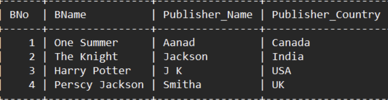 GitHub - Deepthi192211156/DBMS