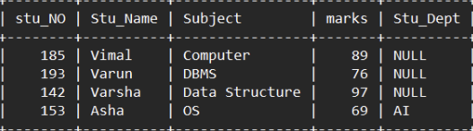 GitHub - Deepthi192211156/DBMS