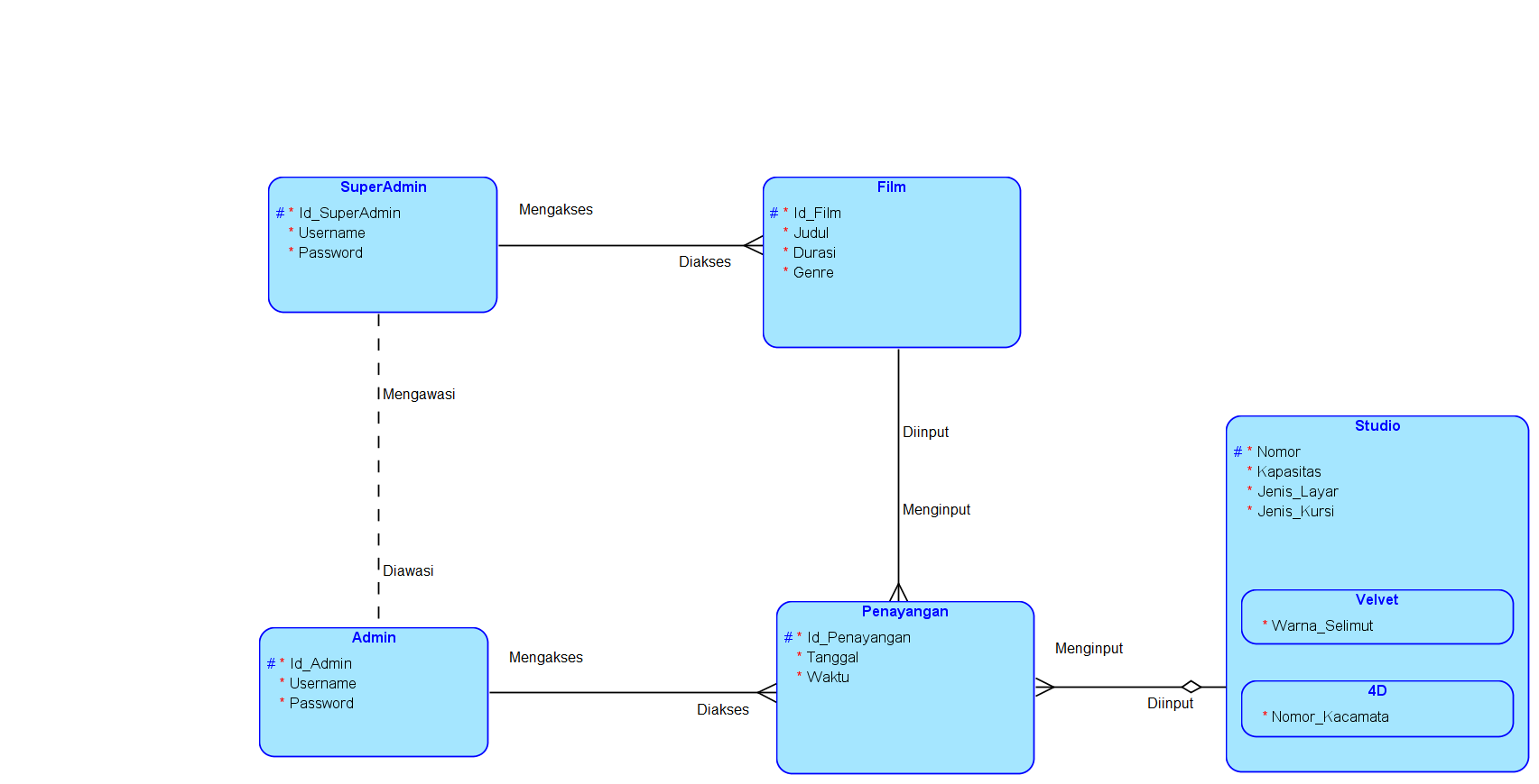 GitHub - PA-PBO-KEL-15/PA-PBO
