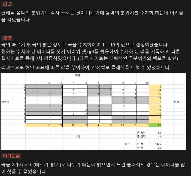 GitHub - MOOD-classic/BE-MOOD
