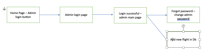 GitHub - bogdanbalas/Assessment_FSD_2