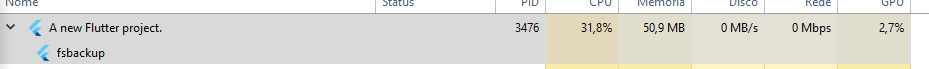 heavy CPU usage in a simple app without any processing on Flutter Desktop Windows · Issue #88619 ...