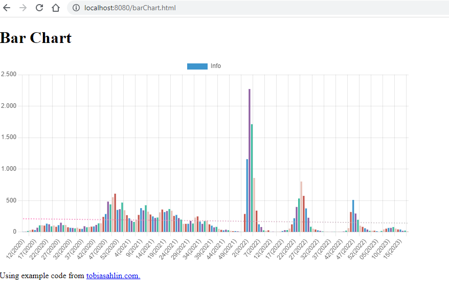 arithmetic moving average is not working · Issue #77 · Makanz/chartjs-plugin-trendline · GitHub