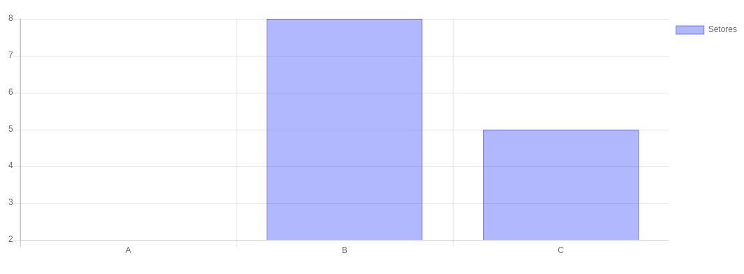 having a problem with the vertical axis (Y), which is getting incorrect values · Issue #7673 ...