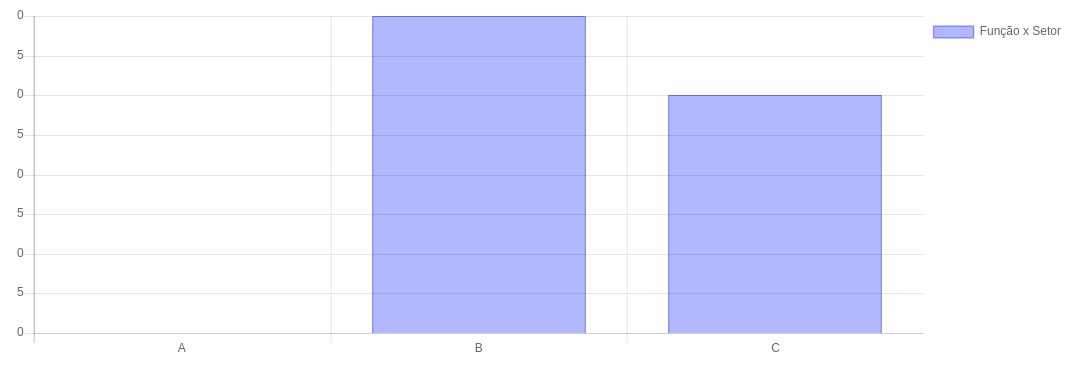 having a problem with the vertical axis (Y), which is getting incorrect ...